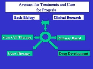 Progeria Research Foundation at Partnering for Cures | PPT