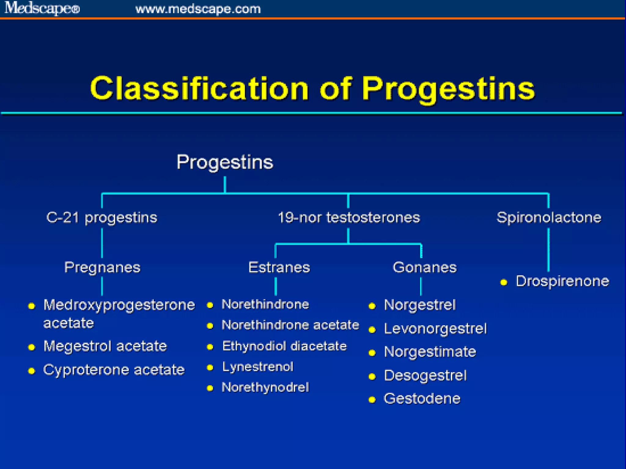 Progesterone, new values in clinical practice | PPT