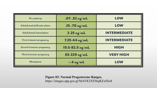 Progesterone Abnormalities up and down regulation | PDF