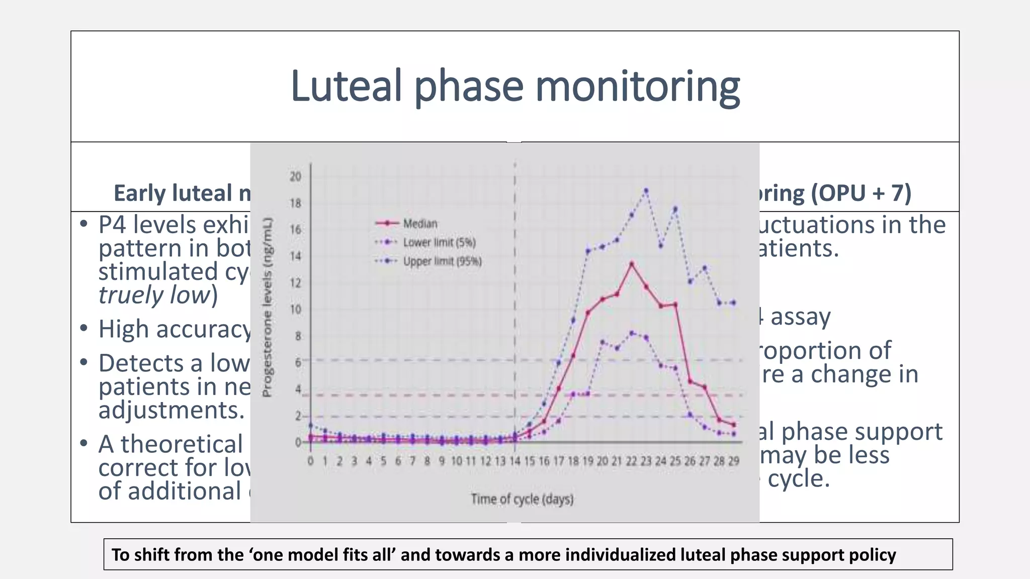 Progesterone and reproduction: Concepts | PPTX | Pregnancy ...