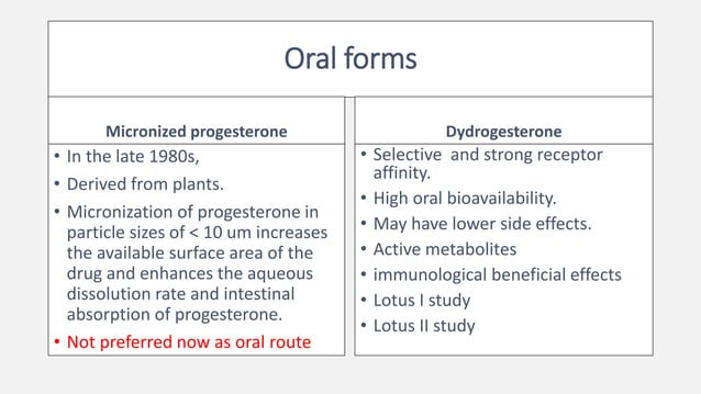 Progesterone and reproduction: Concepts | PPT
