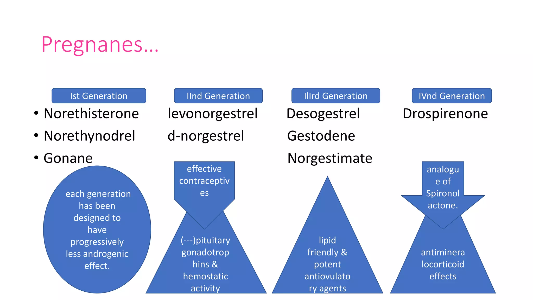 Progesterone in gynecology | PPTX