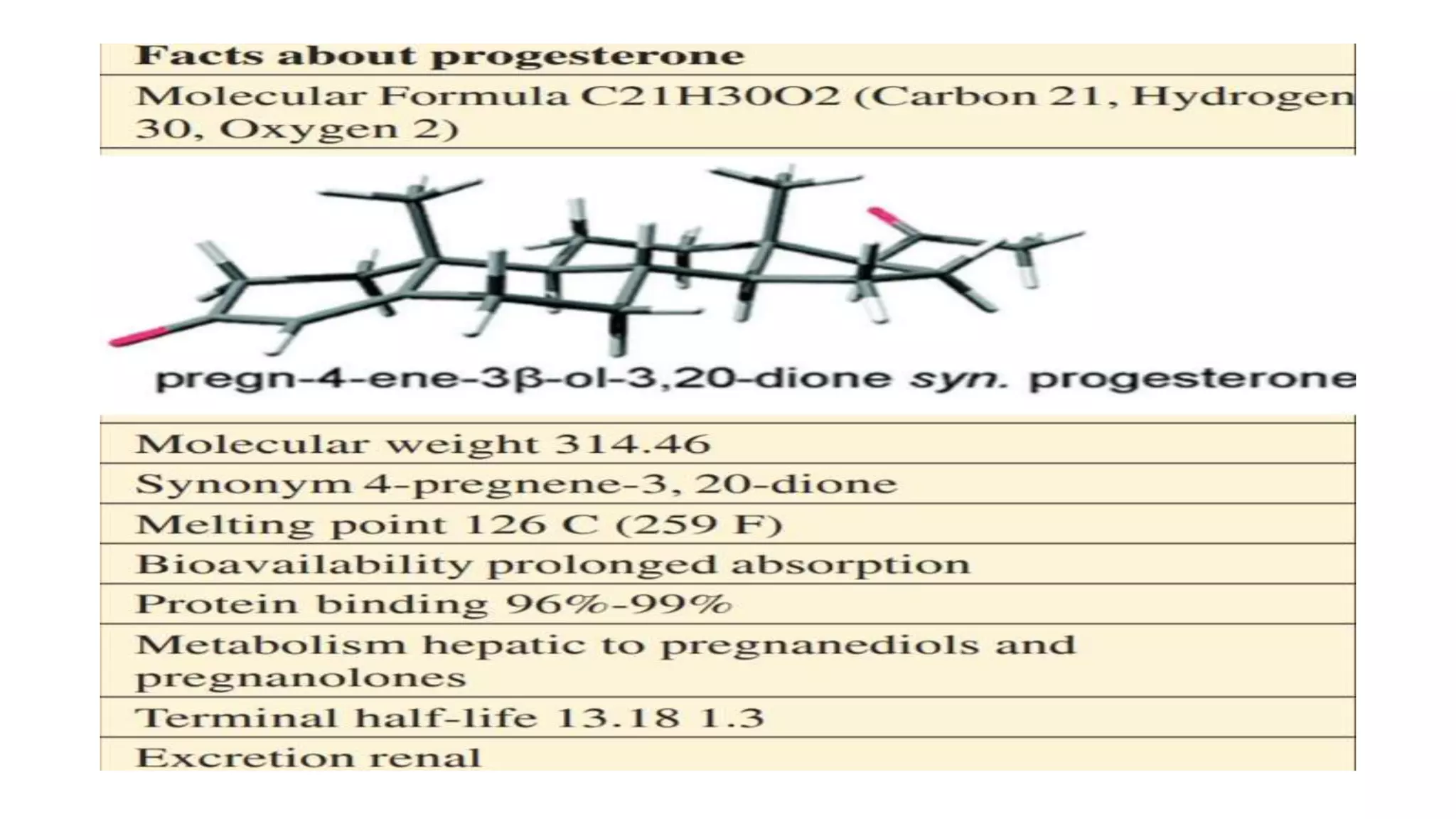 Progesterone in gynecology | PPTX