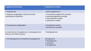Progesterone in gynecology | PPTX