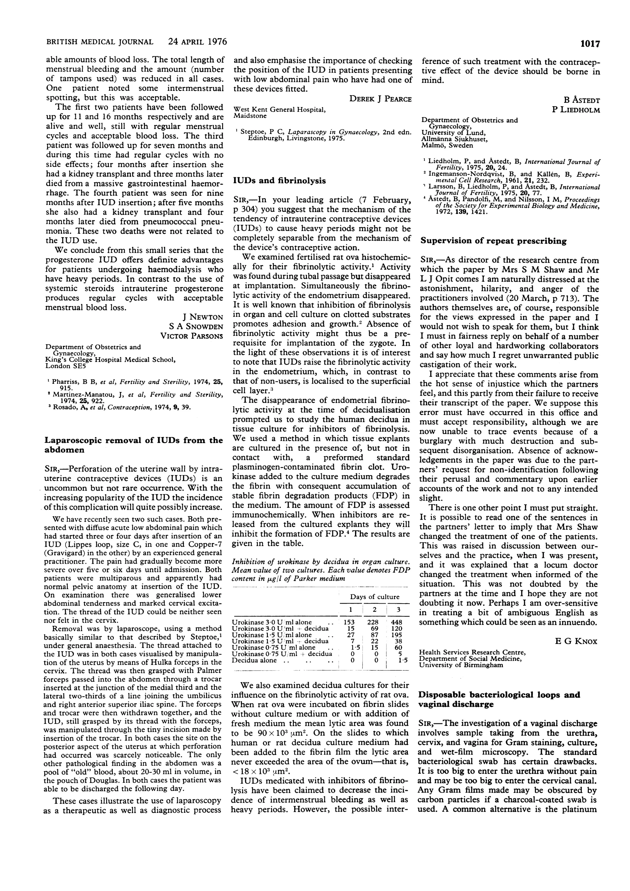 Progesterone iud in_renal_disease | PDF