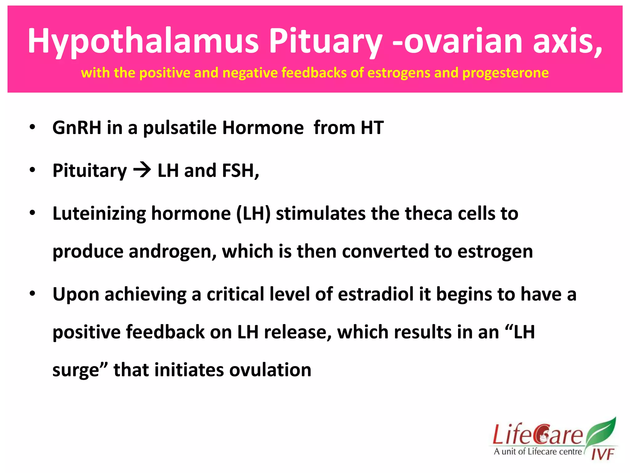 Progestin-primed ovarian stimulation (PPOS) is a NEW DAWN in ovarian ...