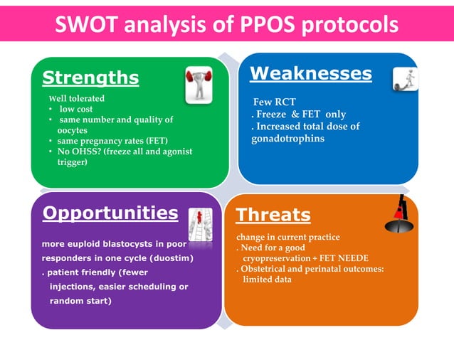 Progestin-primed ovarian stimulation (PPOS) is a NEW DAWN in ovarian ...