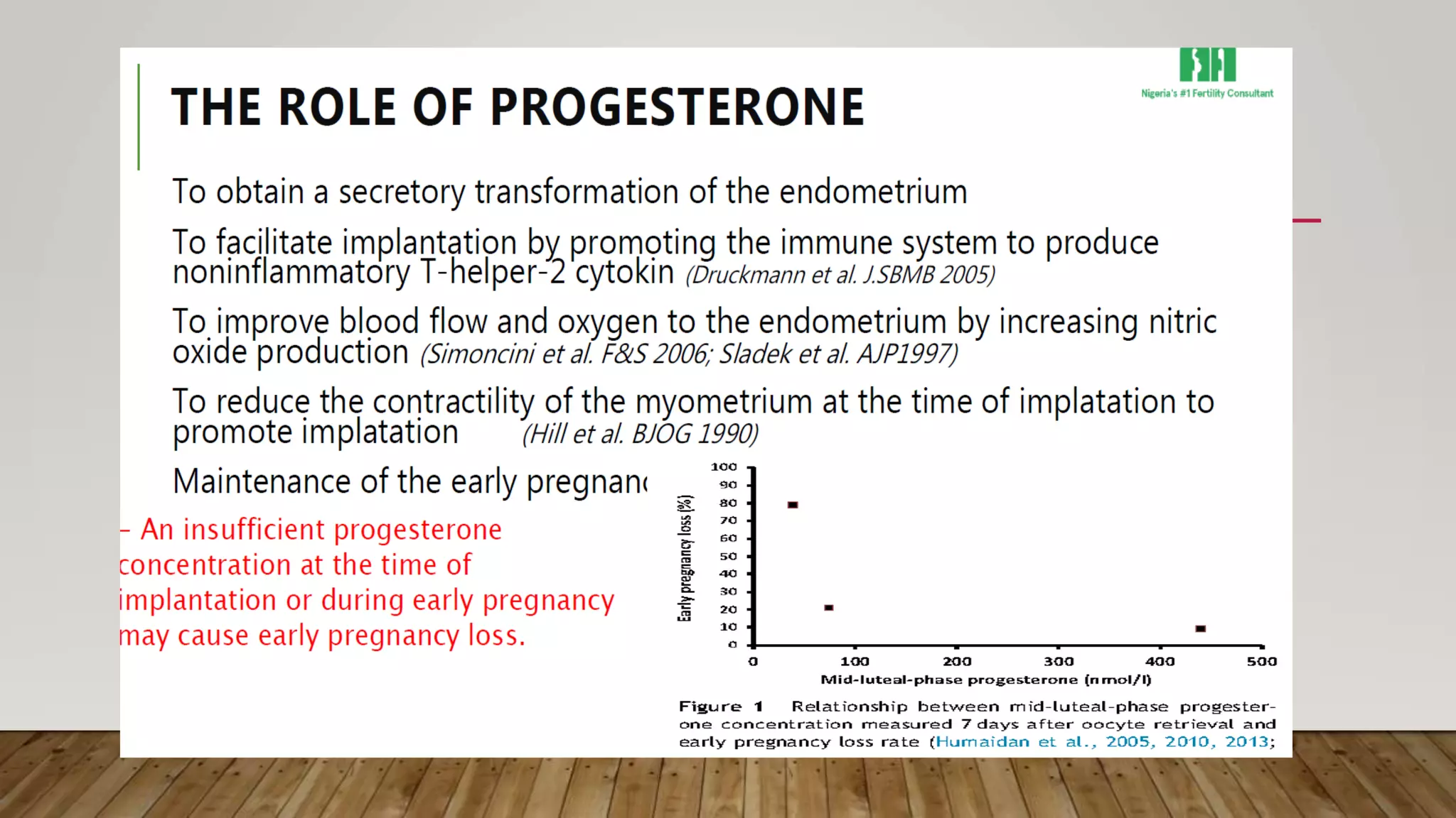 Progesterones role as luteal phase support in art cycles | PPT