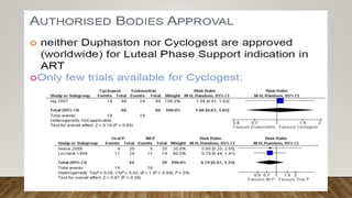 Progesterones role as luteal phase support in art cycles | PPT