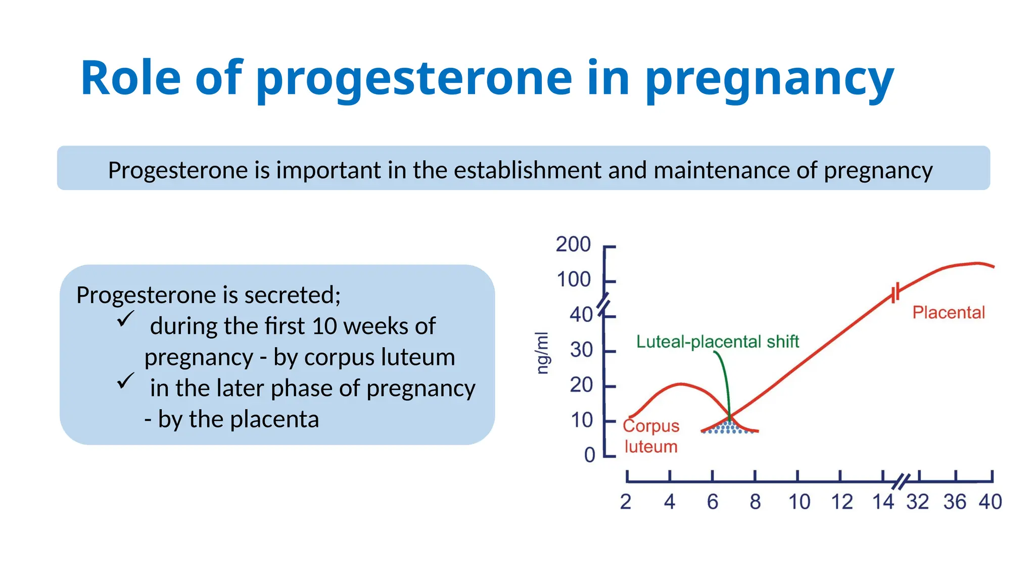Progesterone Use in Infertility: Role, Benefits, and Clinical Insights ...