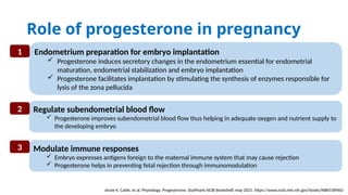 Progesterone Use in Infertility: Role, Benefits, and Clinical Insights ...