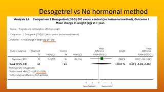Progestin-based Contraception | PDF