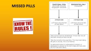 Progestin-based Contraception | PDF