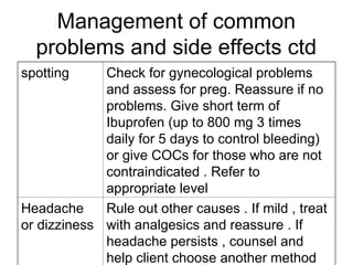 Modern Family Planning methods- oral contraceptives | PPT