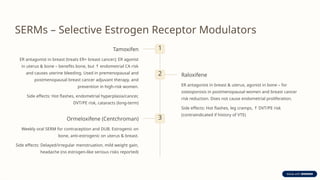 Progestins-and-Hormone-Modulators.......... | PPTX