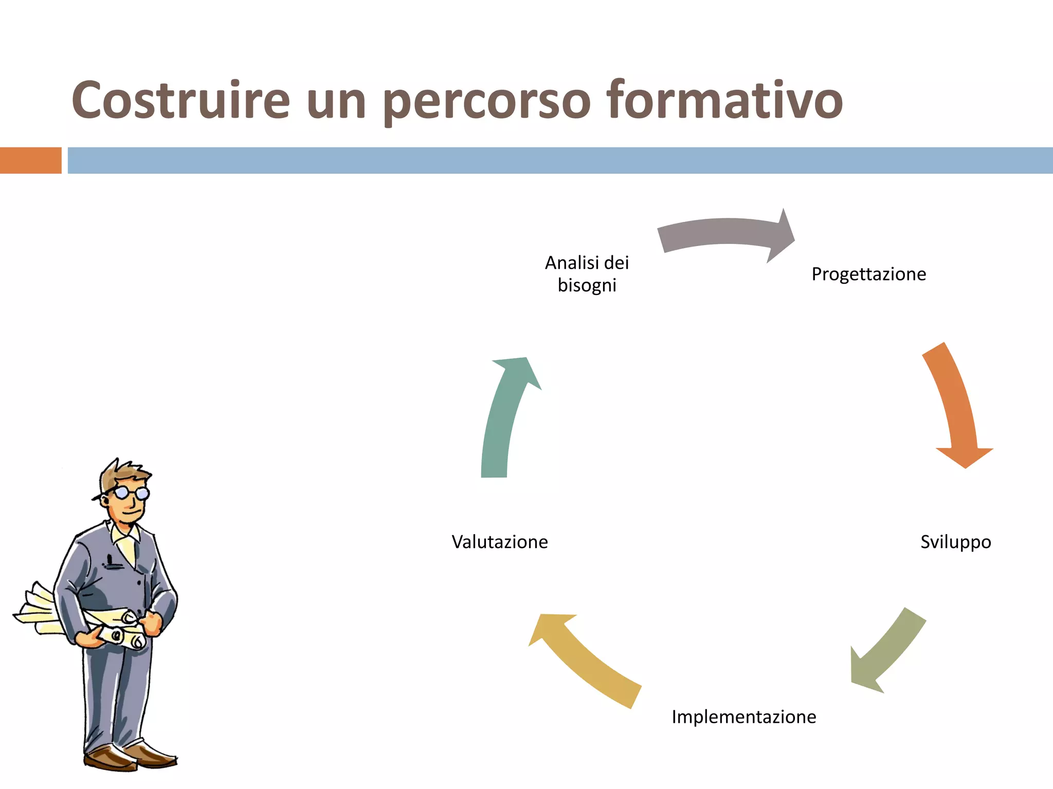 Progettare l'e-Learning | PDF