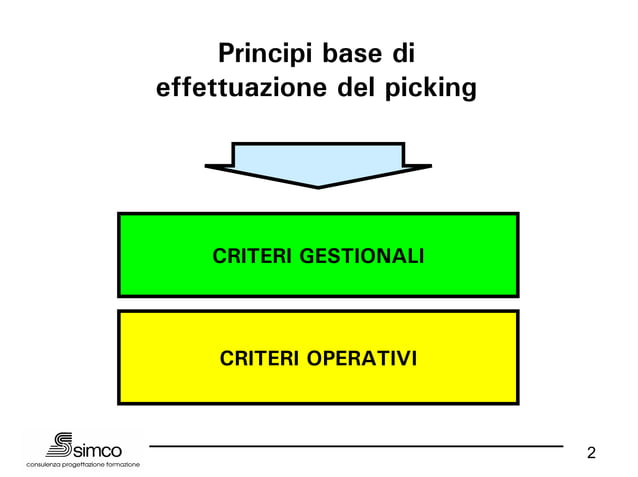 SIMCO: Progettare il picking | PPT SIMCO: Progettare il picking | PPT