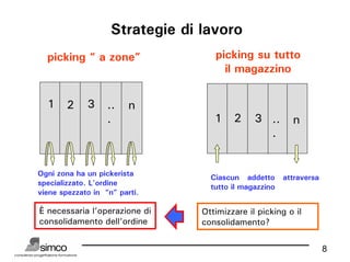 SIMCO: Progettare il picking | PPT