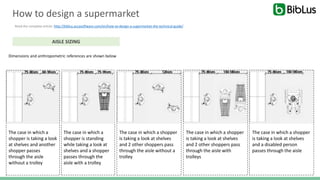 How to design a supermarket, the technical guide | PDF