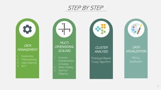 Data science lab project | PPT