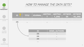 Data science lab project | PPT