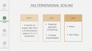 Data science lab project | PPT