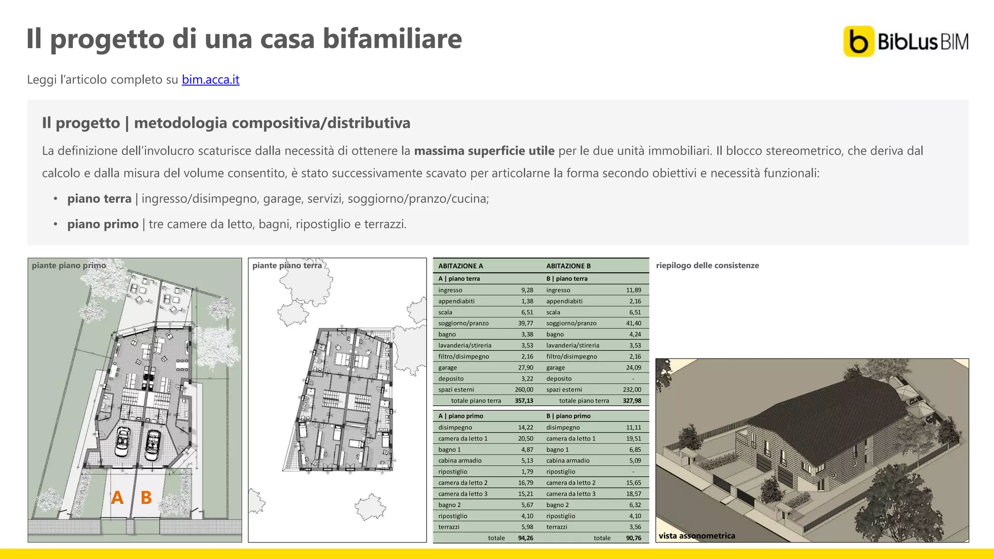 Progetto casa bifamiliare | PDF | Civil Engineering Industry | Industries