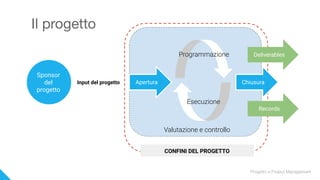 Progetto e Project Management | PDF