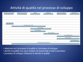 Qualità del Software | PPT