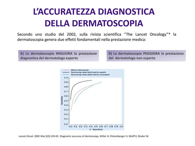 Progetto i3 dermoscopy: una community per rivoluzionare la dermoscopia ...