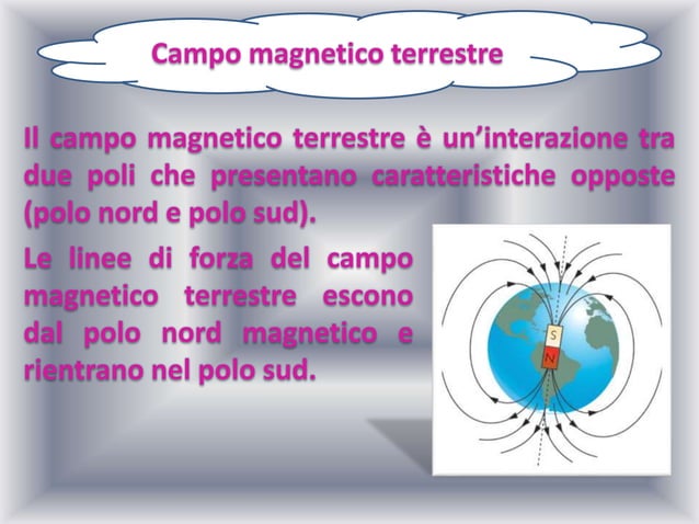 Il Magnetismo | PPT