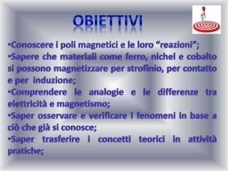 Il Magnetismo | PPT