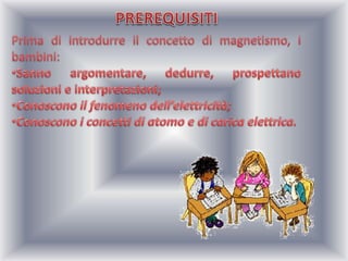 Il Magnetismo | PPT