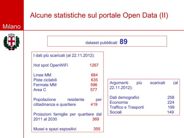 Progetto open data Milano | PPT