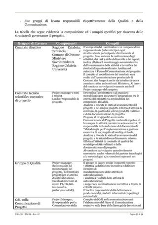 Progetto per la ricostruzione virtuale antica kroton [s.barresi 2001] | PDF
