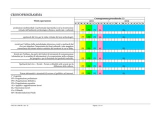 Progetto per la ricostruzione virtuale antica kroton [s.barresi 2001] | PDF