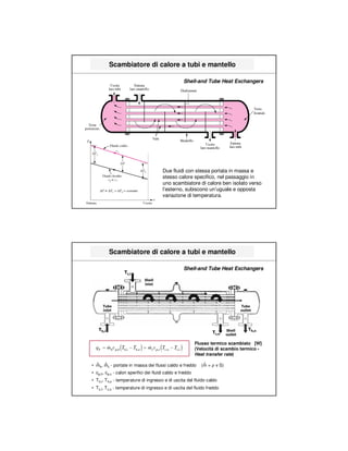 Progetto scambiatori di calore | PDF