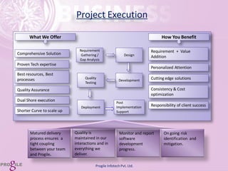Progile Infotech Pvt. Ltd. Profile | PPT