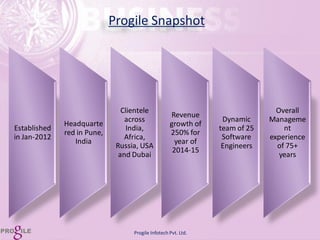Progile Infotech Pvt. Ltd. Profile | PPT