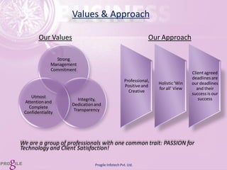 Progile Infotech Pvt. Ltd. Profile | PPT