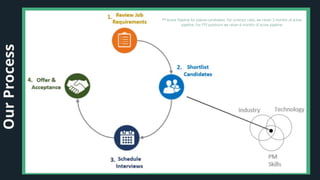 Progile tech - Presentation | PPT