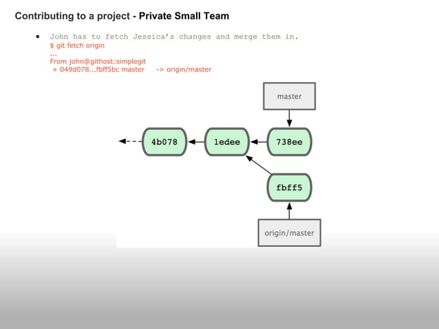 Pro git - grasping it conceptually | PPT