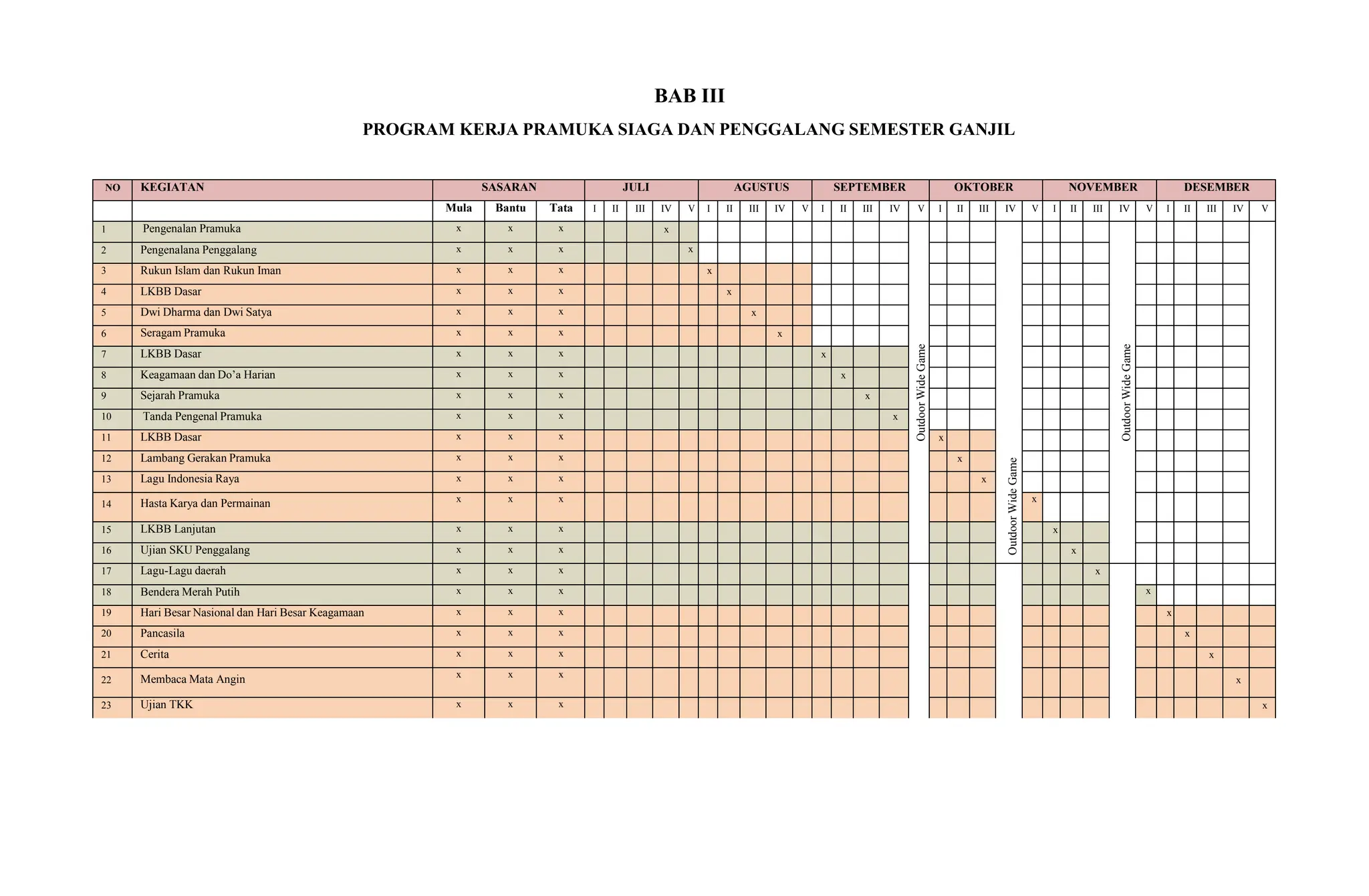 ProgKegiatan Pramuka SD 2023 2024.docx
