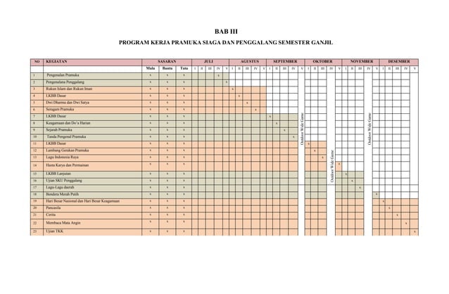 ProgKegiatan Pramuka SD 2023 2024.docx