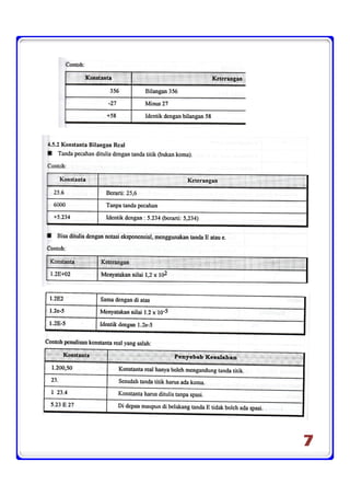 Prog komp - turbo pascal | PDF