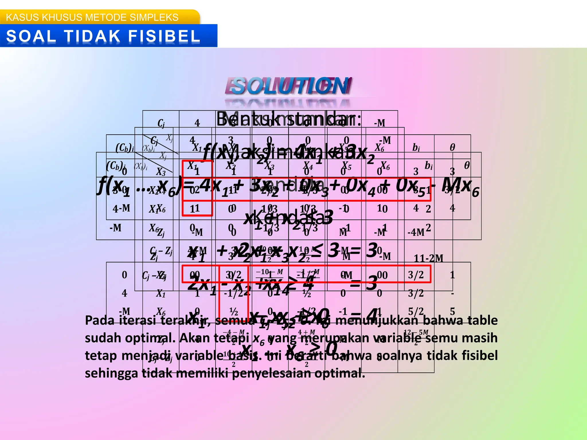 kasus khusus metode simpleks program linear.pptx