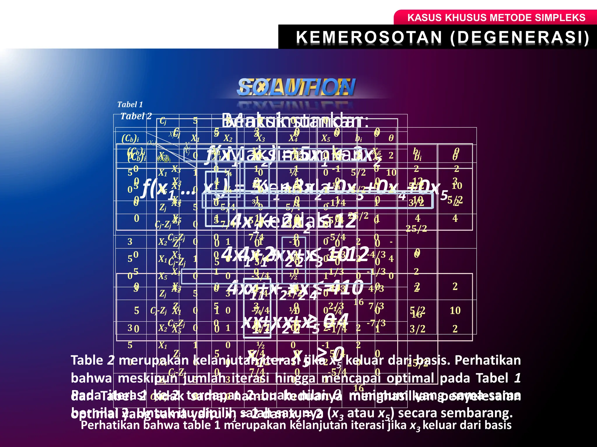 kasus khusus metode simpleks program linear.pptx