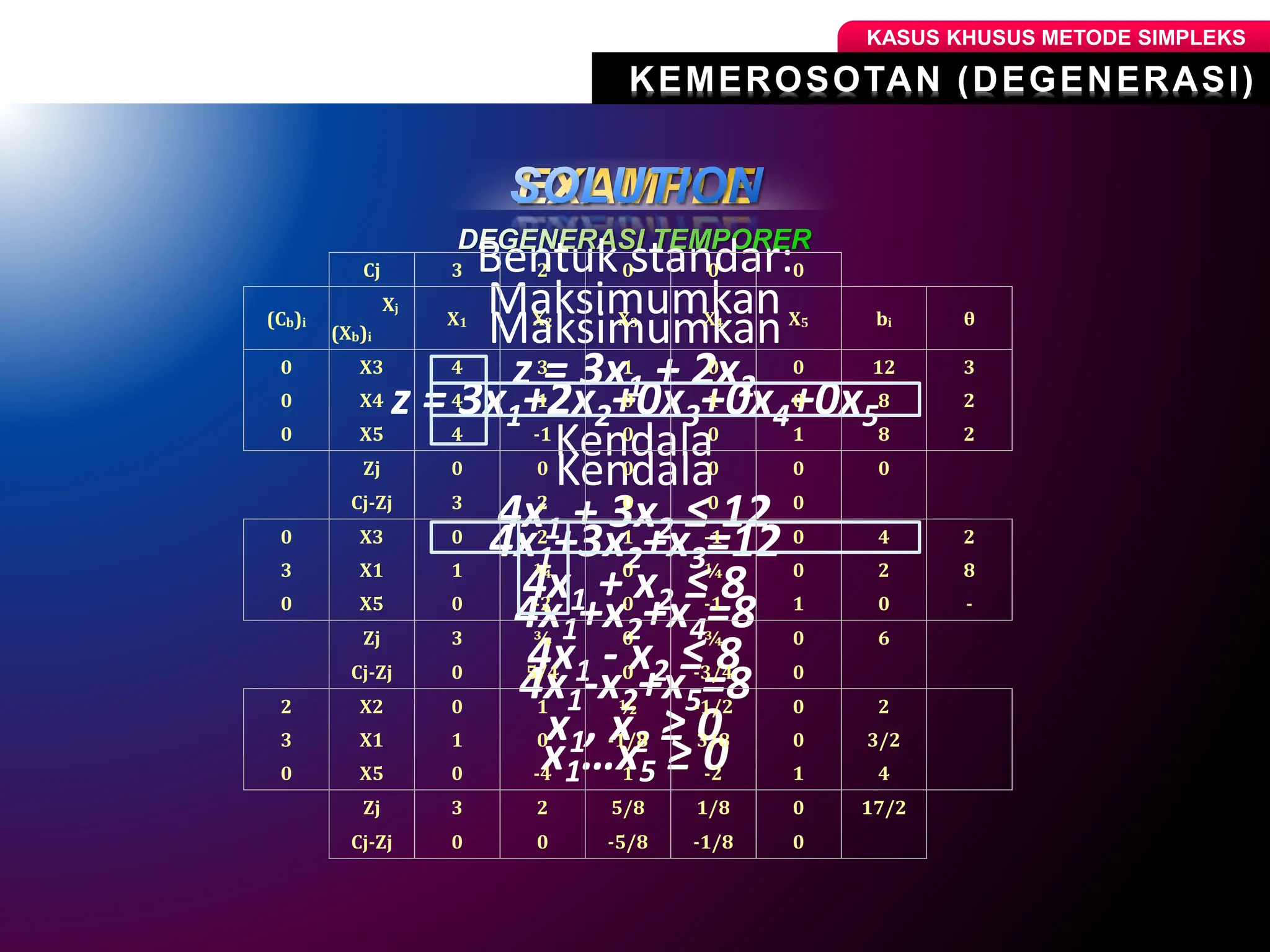 kasus khusus metode simpleks program linear.pptx
