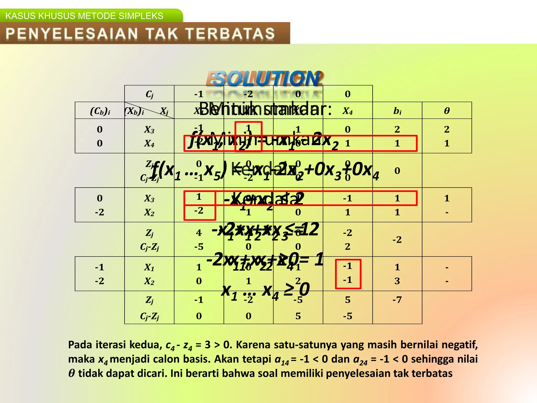 kasus khusus metode simpleks program linear.pptx
