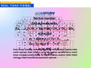 kasus khusus metode simpleks program linear.pptx